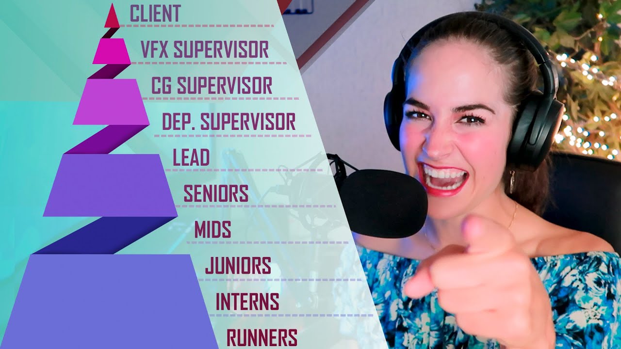 Agora.community | Understand Hierarchy Inside Animation Studios